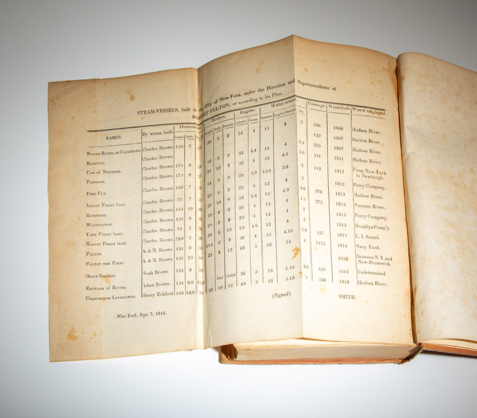 The Life of Robert Fulton - The First Edition Rare Books